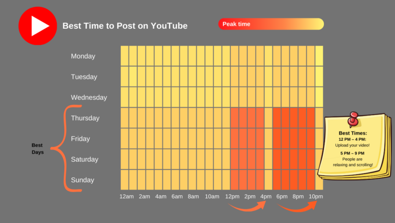 How to Post a Video on YouTube: Step-by-Step Guide