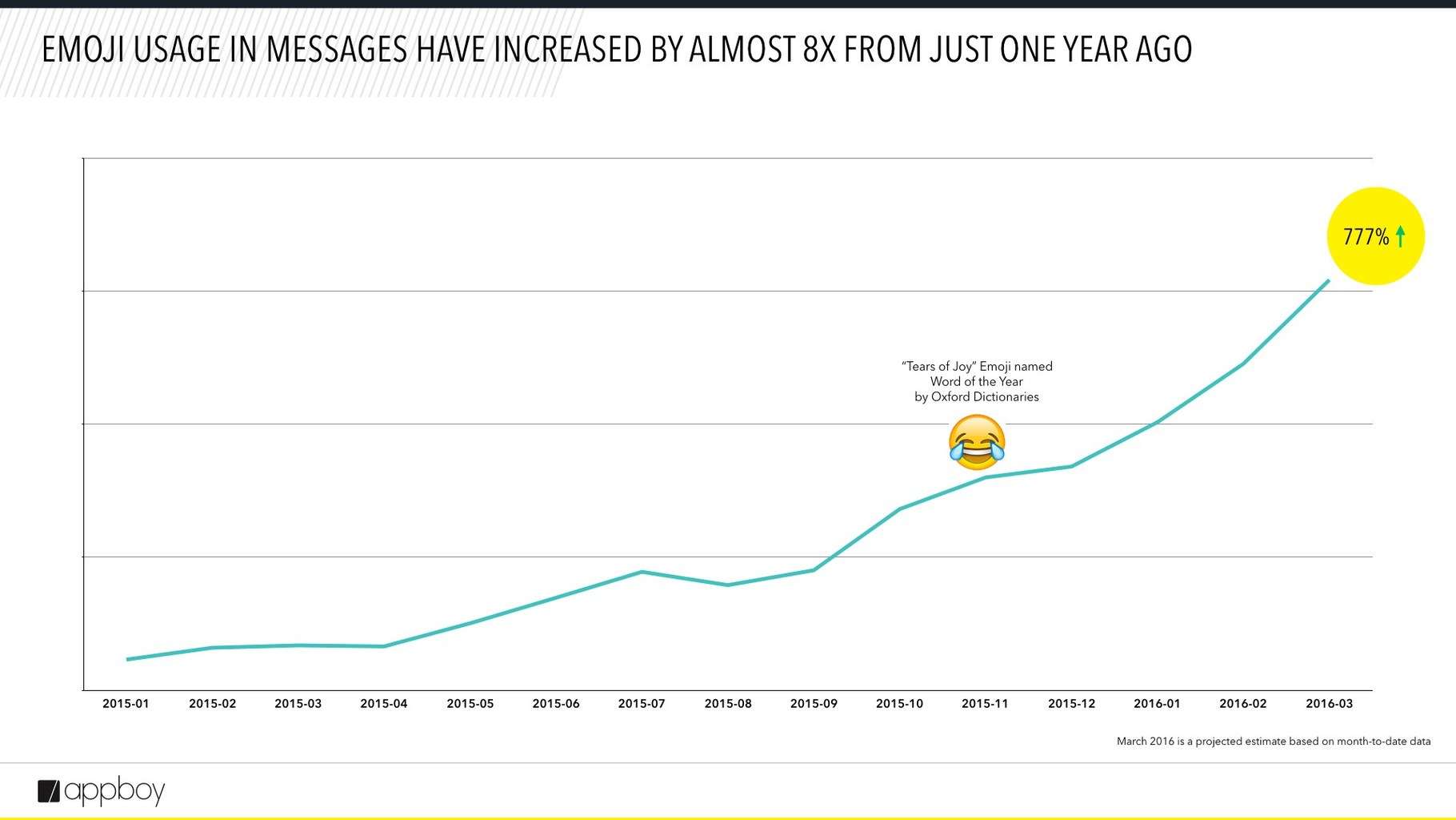 Ultimate Guide to Emoji Meanings and How to Use Them in Social Media