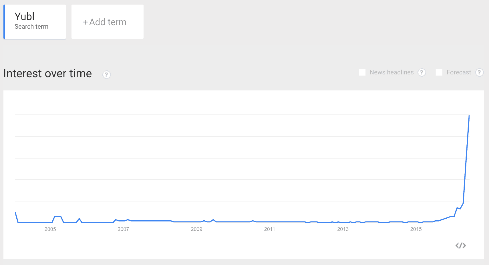 What You Need to Know About Yubl - a Fast Growing Social App