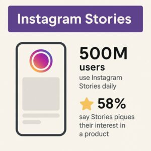 How to post on Instagram - The Ultimate Guide