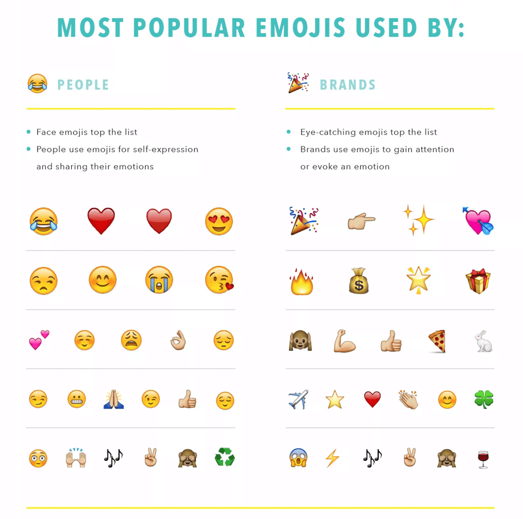 Ultimate Guide to Emoji Meanings and How to Use Them in Social Media