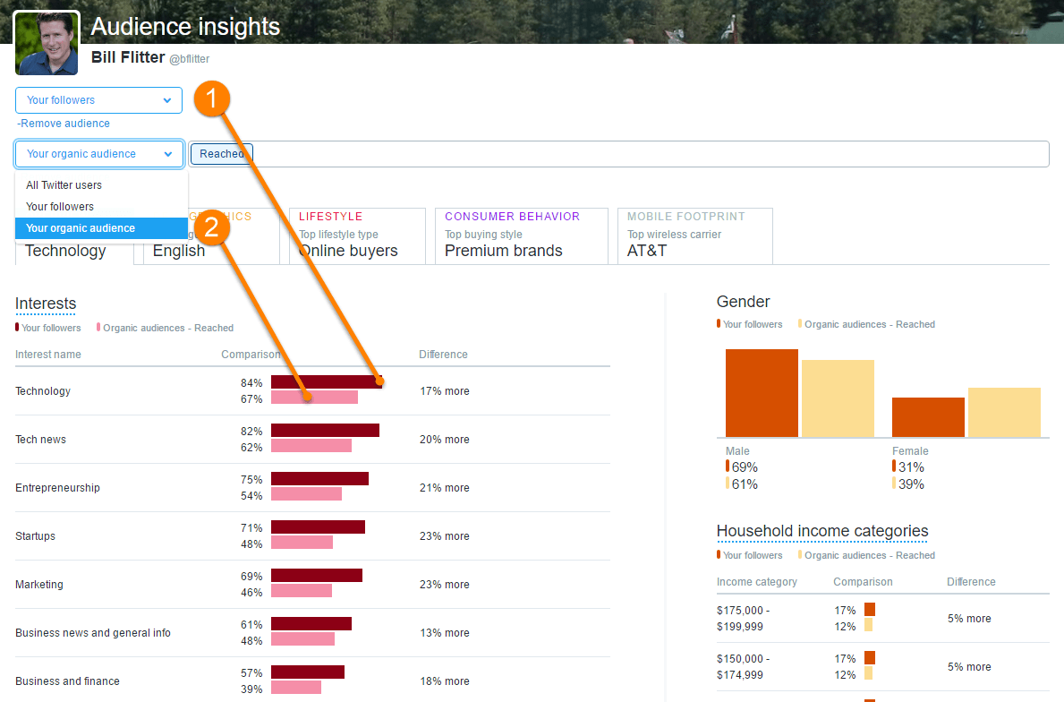 3 Informative Twitter Analytics Reports With the Most Value