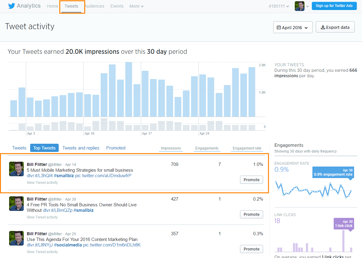 3 Informative Twitter Analytics Reports With the Most Value